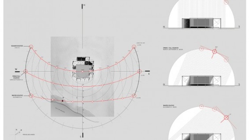 Lessons from "Lessons From Modernism" | cooperedu