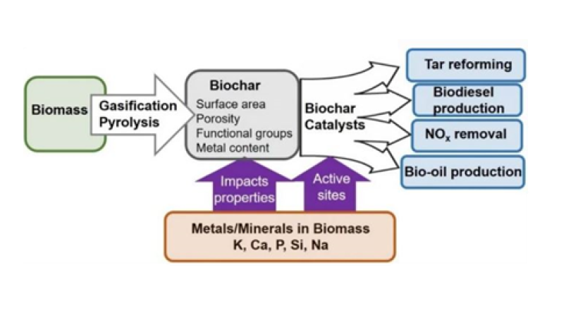 Assistant Professor, Amanda Simson and Dave D. Chun ChE’21 Published in ...